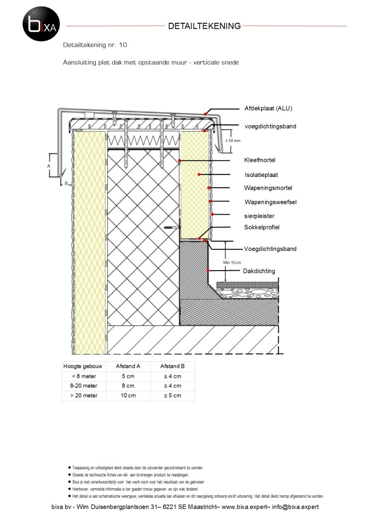 details systemen met sierpleister