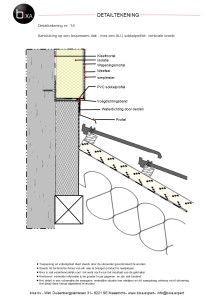 details systemen met sierpleister